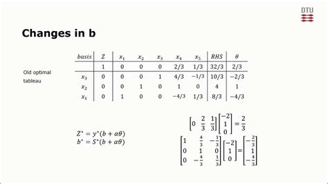 Parametric Programming Youtube
