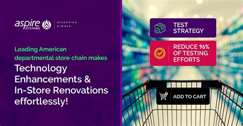Aspires End To End Testing Strategy Reduces 96 Testing Efforts For A Top American Retailer