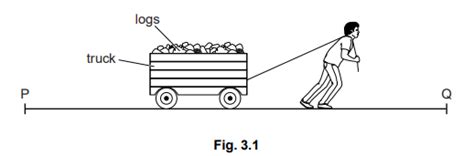 IGCSE Physics 0625 1 7 3 Work Paper 4 2023 2024 2025