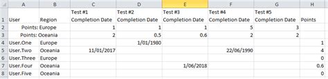 Function Sap Web Intelligence Summary Column Based On Multiple