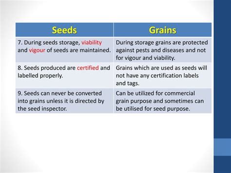 Seed Certification PPTX Agriculture Industries