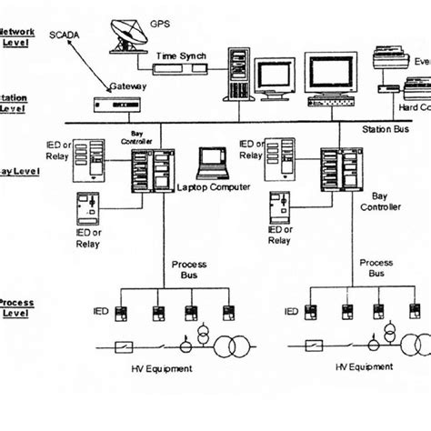 pdf part2 online estimation and simulation of power system with scada output information in