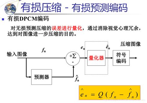 数字图像处理，图像压缩2 信息论 熵 基本编码简介 无损压缩 快速讲了讲有损预测压缩数字图像处理 熵 Csdn博客