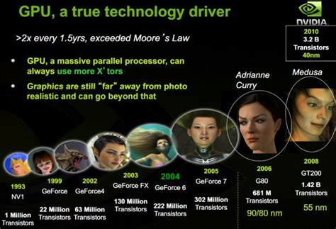 Nvidia Deeply Unhappy With TSMC Claims Nm Essentially Worthless Extremetech