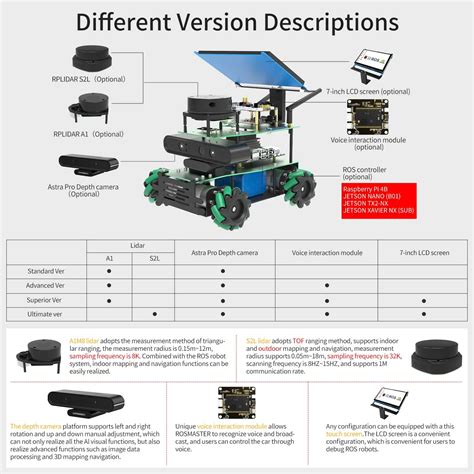 Mua Jetson Nano 4gb Ros Robot Lidar Mapping Navigation Depth Image 3d Analysis Mecanum Wheel