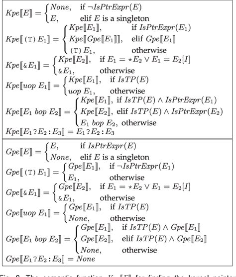 Figure 1 From A Source Level Instrumentation Framework For The Dynamic Analysis Of Memory Safety