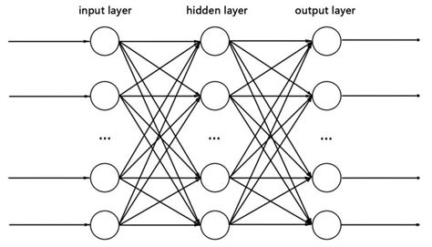 Sustainability Free Full Text Application Of Rbf And Grnn Neural Network Model In River
