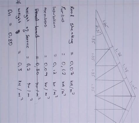 Solved I Structural Loading Calculations And Analysis For A