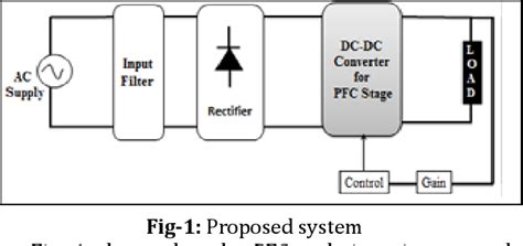 figure 1 from closed loop controlled pfc boost converter with constant