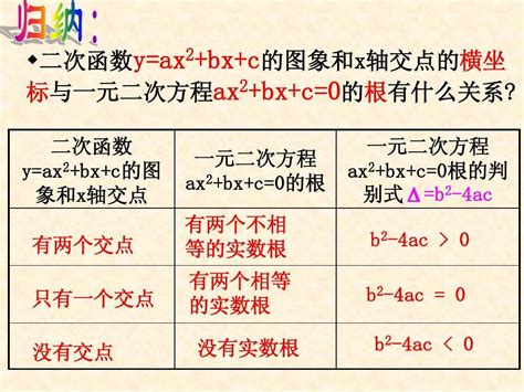 二次函数交点与二次方程根的关系 二次函数与一元二次方程的关系