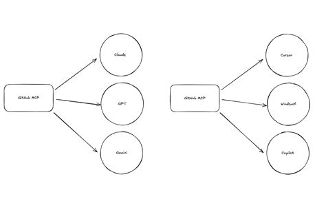 4 5 為什麼企業爭相推出 Mcp 伺服器｜explainthis