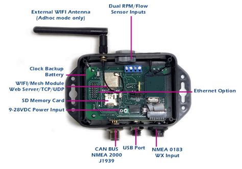 Seasmart G3 Nmea 2000™ To Ethernet Adapter With Web Server Digitalmarinegauges
