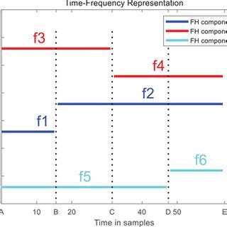 A Multiple Input Single Output Symmetric Nested Frequency Diverse Array