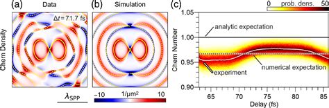 Spatiotemporal Topology Of Plasmonic Spin Meron Pairs Revealed By Polarimetric Photo Emission