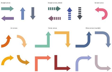 Types Of Arrows Workflow Diagram Process Flow Diagram Diagram