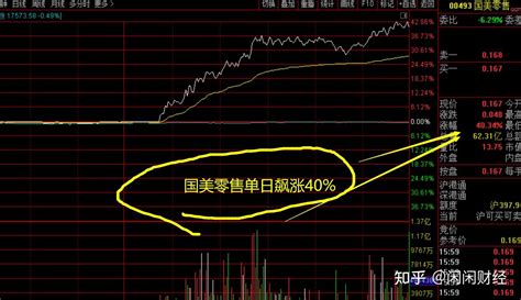 国美零售单日飙涨40，黄光裕绝处逢生，零售业再迎大变局 知乎