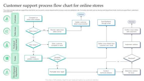 Customer Service Flowchart Slide Team Customer Service Flowchart Slide Team