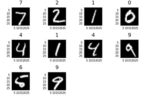 Github Mrandri19neural Networks From Scratch In Julia From Scratch Implementation Of A Fully
