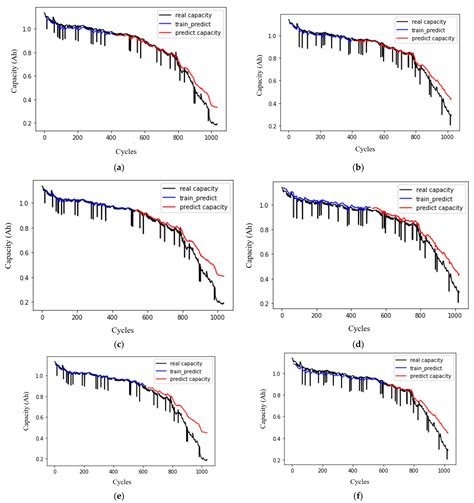 Accurate Prediction Approach Of Soh For Lithium Ion Batteries Based On