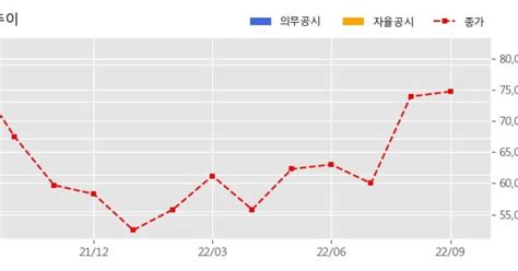 효성중공업 수주공시 에티오피아 남부 국가전력망 확충 사업 Southern Extension Of The National