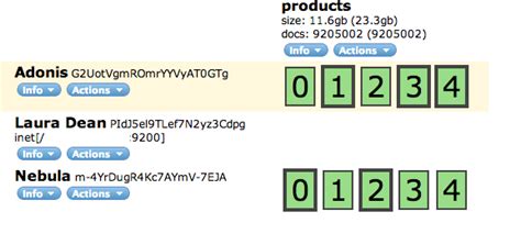 Elasticsearch Cluster Configuration And Best Practices Xms Xmx