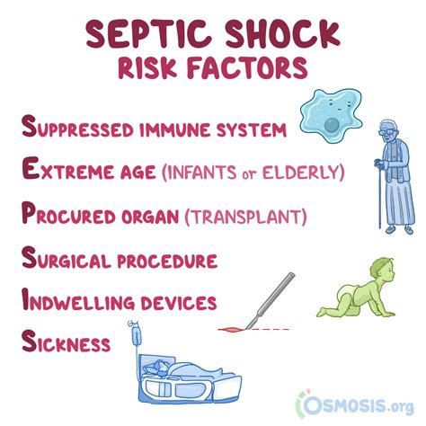 Septic Shock