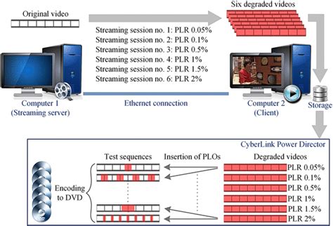 Test Sequence Creation Process Download Scientific Diagram