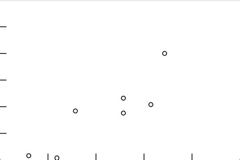 Logarithmic Frequency Shift As A Function Of Moisture Download Scientific Diagram