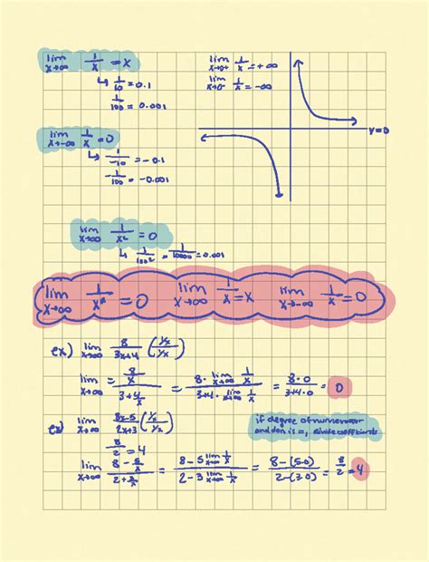 Limits At Infinity And Horizontal Asymptotes Is I X 18 0 I As To 0 001 4 0 Yet O 0 Is T I Ooe