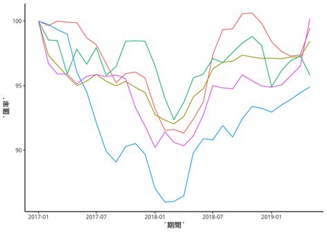 Chapter 7 Annotation Ntpu Data Visualizationutf8md