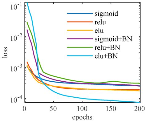 Ship Shaft Frequency Extraction Based On Improved Stacked Sparse Denoising Auto Encoder Network