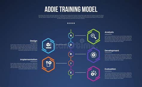 Addie Training Model Infographic Template With Hexagon Outline On Vertical Timeline Style Dark