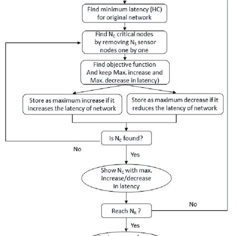 The Concept Of Our Proposed Framework Download Scientific Diagram