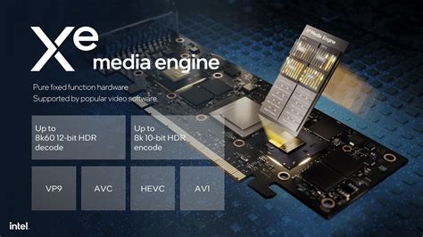 Intel Data Center Flex 140 Oraz Data Center Flex 170 Profesjonalne Karty Graficzne Z Myślą O