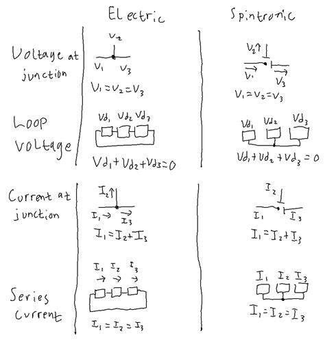 Is There A Better Way To Diagram Spintronic Circuits Theory