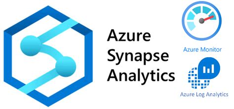 Azure Synapse Pipelines Proactive Monitoring And Alerting Intmavens