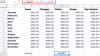 Google E Tablolar Da Form L Ayr T Rma Hatas Nas L D Zeltilir Excel