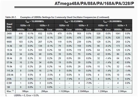 Unexpected Data From Serial Connection Networking Protocols And Devices Arduino Forum