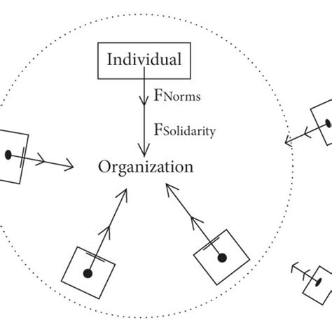 Vincent Tintos Longitudinal Dropout Theoretical Model 1975 Download Scientific Diagram