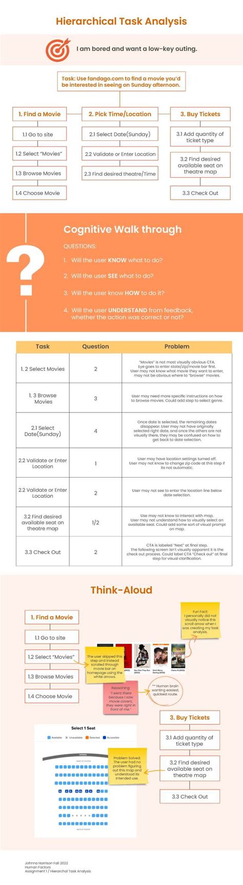 Hierarchical Task Analysis Processgrowth In Design