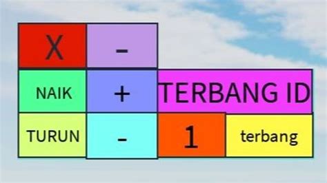 Universal Script Fly Gui Indonesia Roblox Scripts ScriptBlox