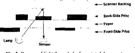 Figure 1 From Improved Cross Talk Cancellation In Scanned Images By Adaptive Decorrelation