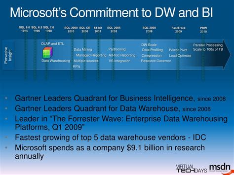 Ppt Massive Scale With Microsoft Sql Server 2008 R2 Parallel Data