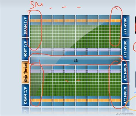 Cuda并行编程 Csdn博客