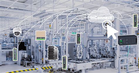 Inconnect Service Remote Access Service Inhand Networks