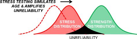Figure 2 From Highly Accelerated Life Test Halt Program At Space Systems Loral Semantic Scholar