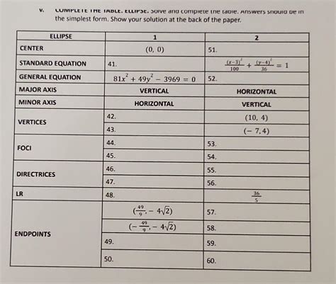Solved Iv Complete The Table Hyperbola Solve And Complete