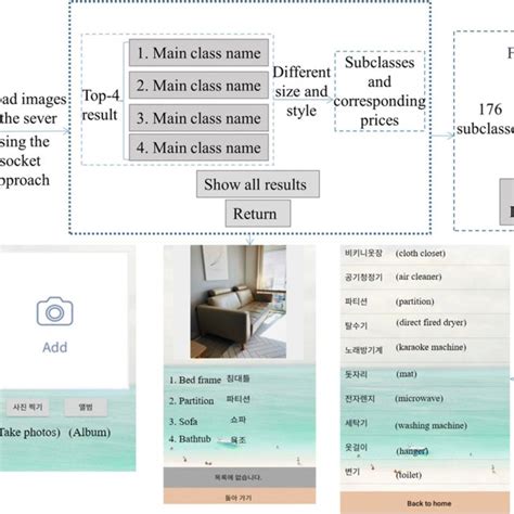 Introduction For Main Interfaces Initial Interface Second Interface
