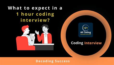 Akshay Kumar On Linkedin What To Expect In A 1 Hour Coding Interview