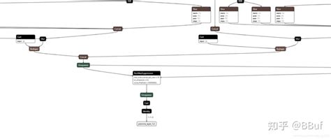 深度探索 ONNX 模型部署 极市开发者社区